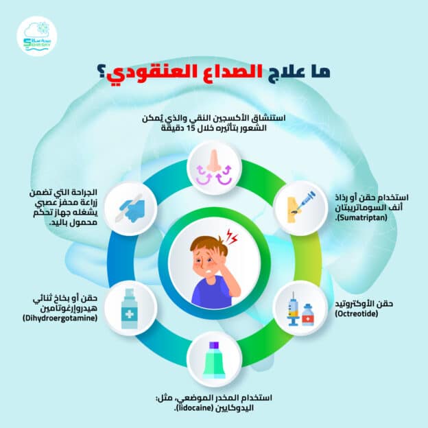 انفوجرافيك ما علاج الصداع العنقودي؟ صحةسكاي