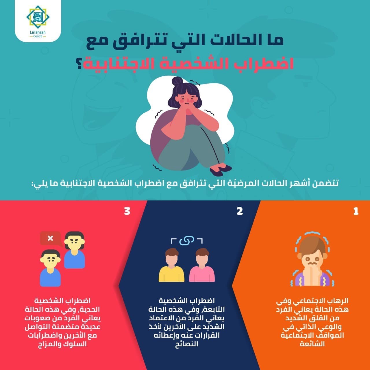 انفوجرافيك ما الحالات التي تترافق مع اضطراب الشخصية الاجتنابية