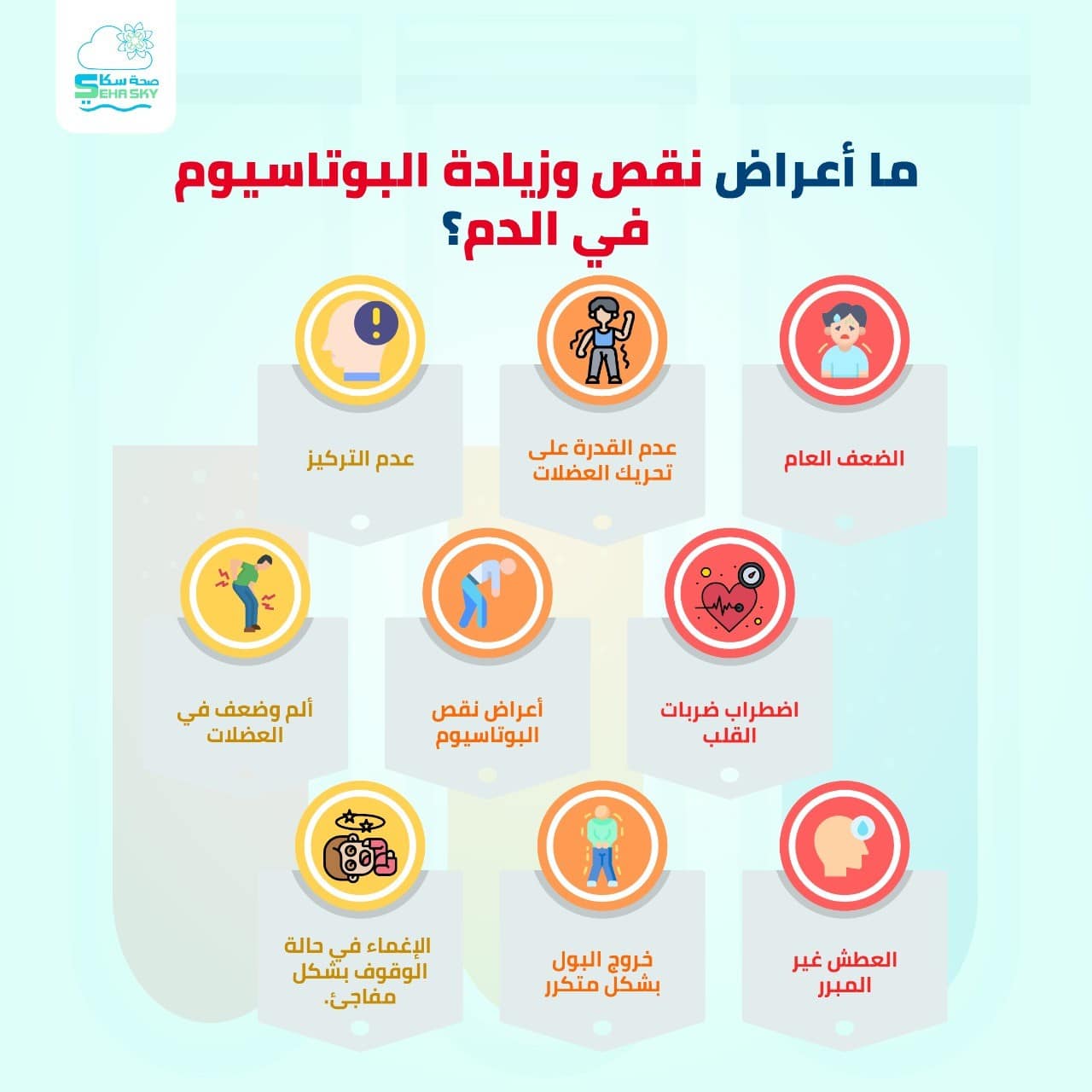 انفوجرافيك ما أعراض نقص وزيادة البوتاسيوم في الدم؟ 2023 صحةسكاي