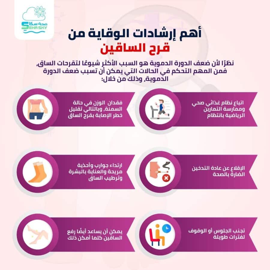 انفوجرافيك أهم إرشادات الوقاية من قرح الساقين 2024 صحةسكاي