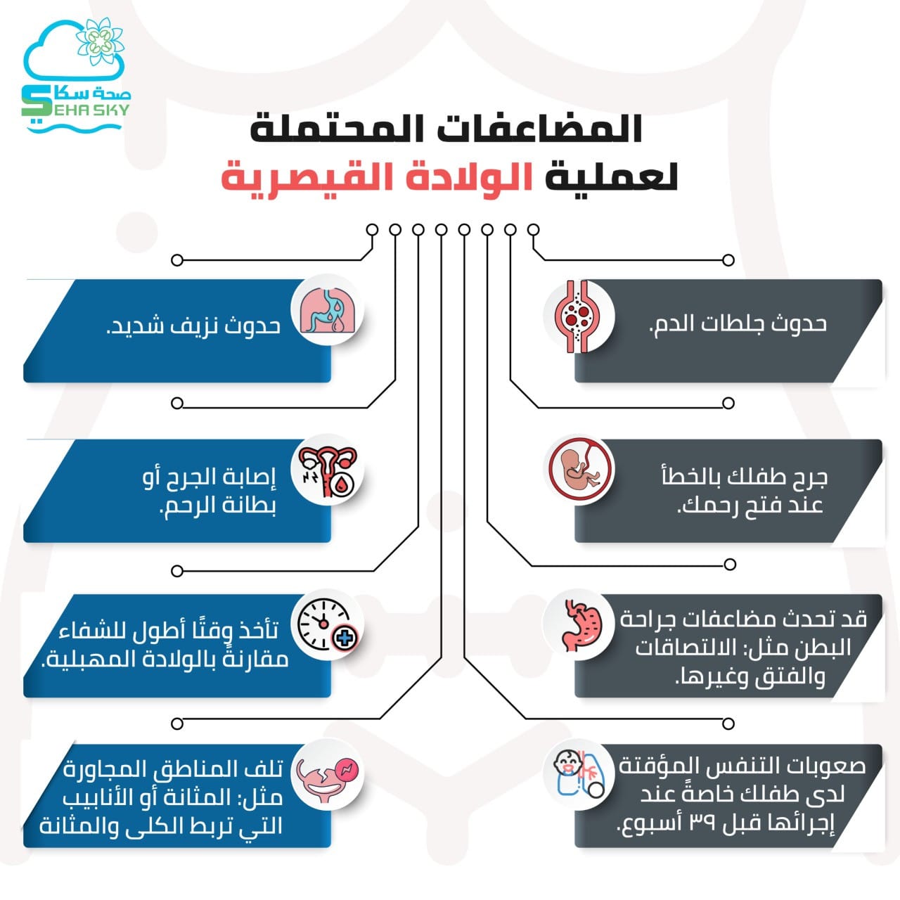 انفوجرافيك المضاعفات المحتملة لعملية الولادة القيصرية 2025 صحةسكاي