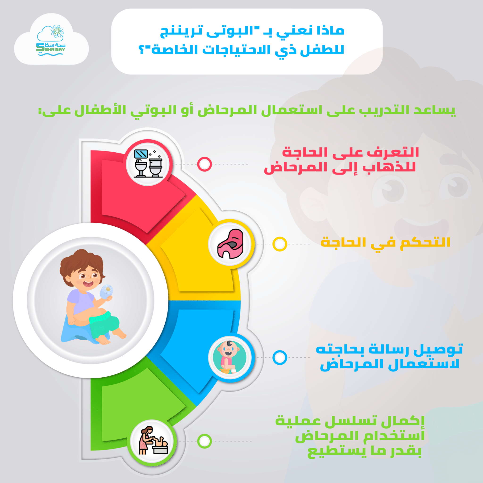 انفوجرافيك: ماذا نعني بالبوتي تريننج للطفل ذي الاحتياجات الخاصة ...