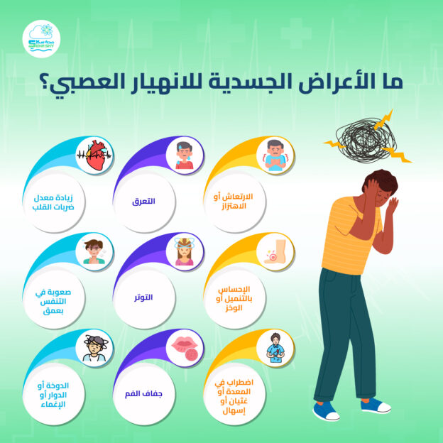 انفوجرافيك ما الأعراض الجسدية للانهيار العصبي؟ 2024 صحةسكاي